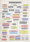 Where Does Your Favorite Time-Travel Film Fall On This Complex Chart ...